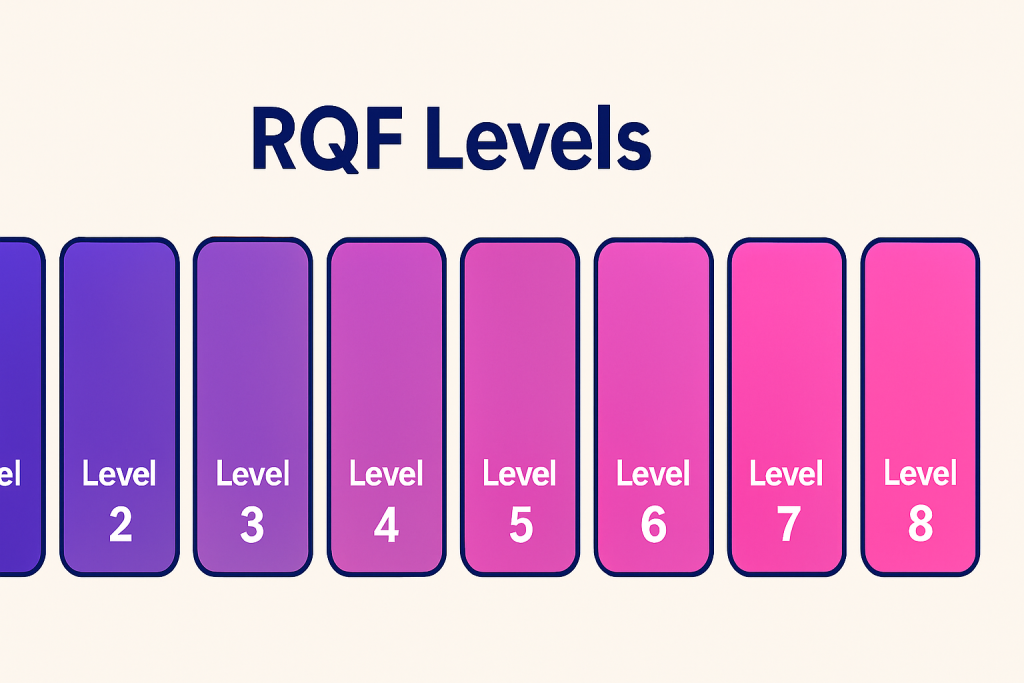 The British Education System 19+ Learners Need To know